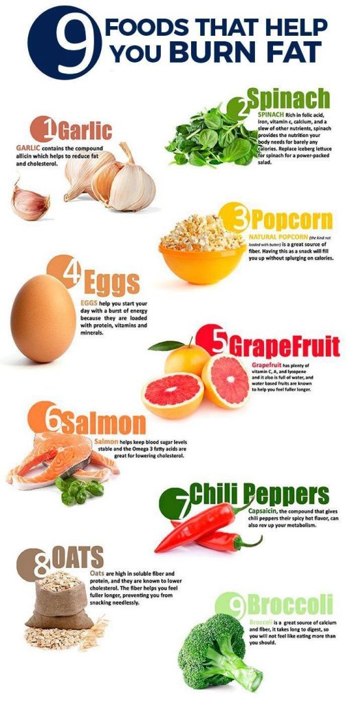 5 Secret Fat Burning Foods