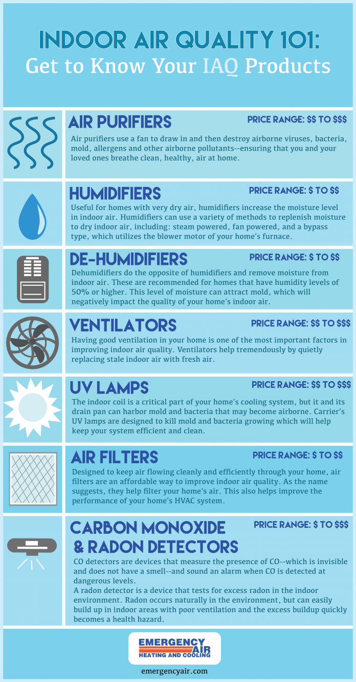 How to Make Indoor Air Clean and Fresh