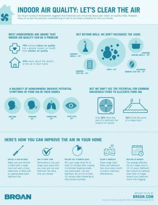 How to Make Indoor Air Clean and Fresh
