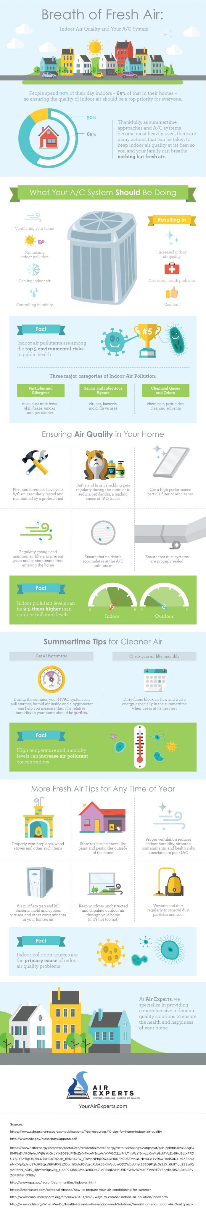 How to Make Indoor Air Clean and Fresh
