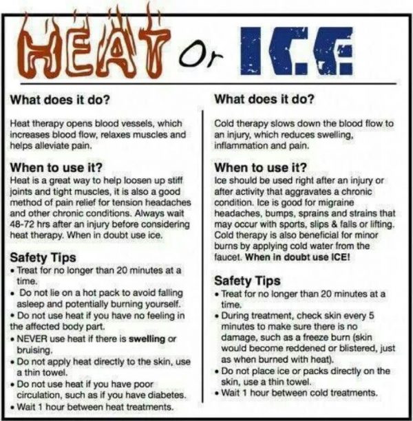 4 Do's and Don'ts of Applying Ice to an Acute Fitness Injury