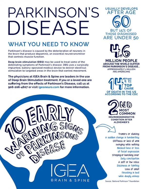 Parkinson's disease main signs : how to recognize it?