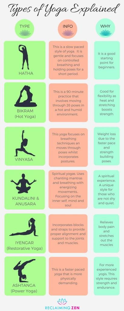 5 Types of Yoga and the Benefits of Practising Them
