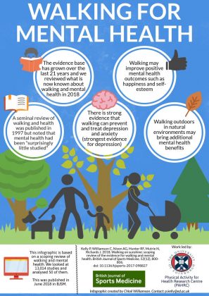 Why Exercise Helps With Your Mental Health