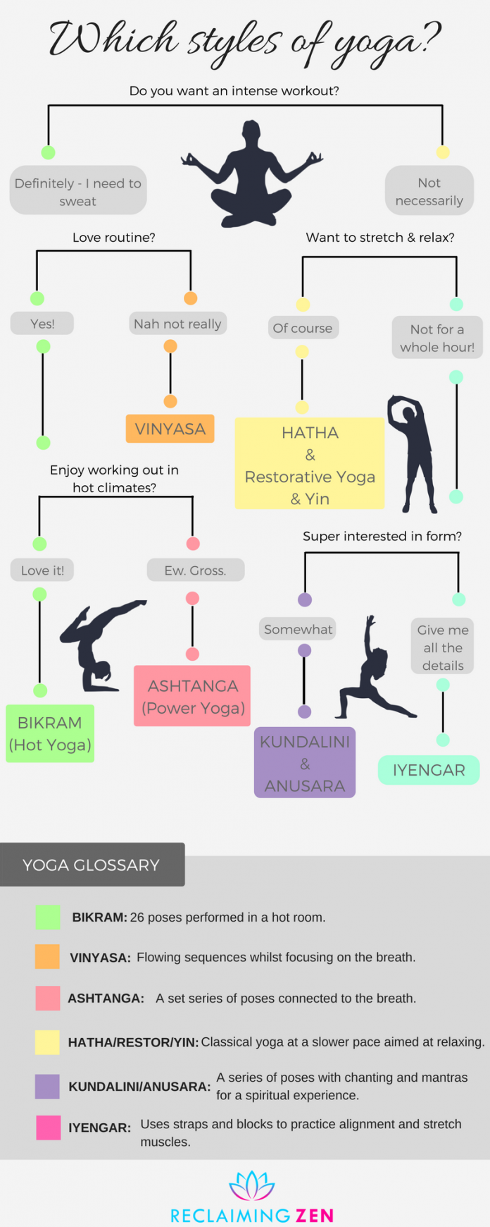 5 Types of Yoga and the Benefits of Practising Them