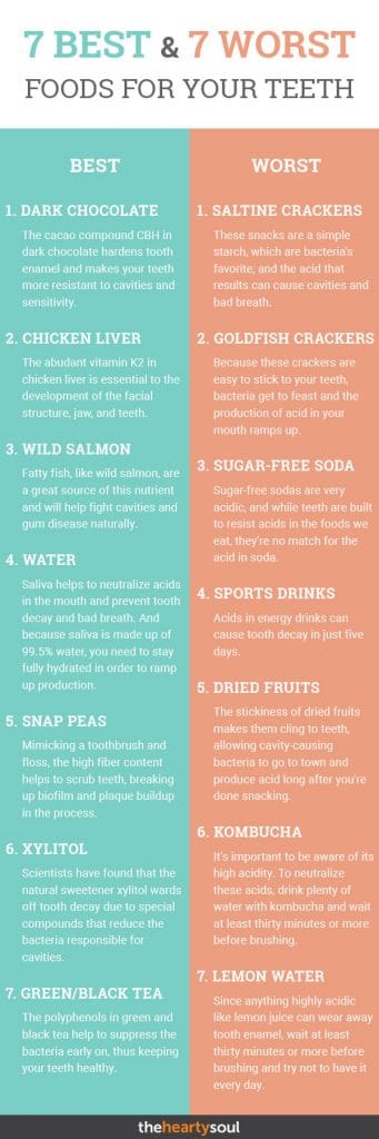 Worst Foods for Your Teeth