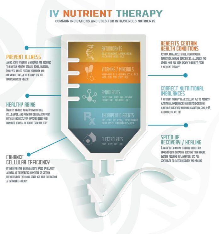 IV Therapy: Why Every Athlete Should Try It