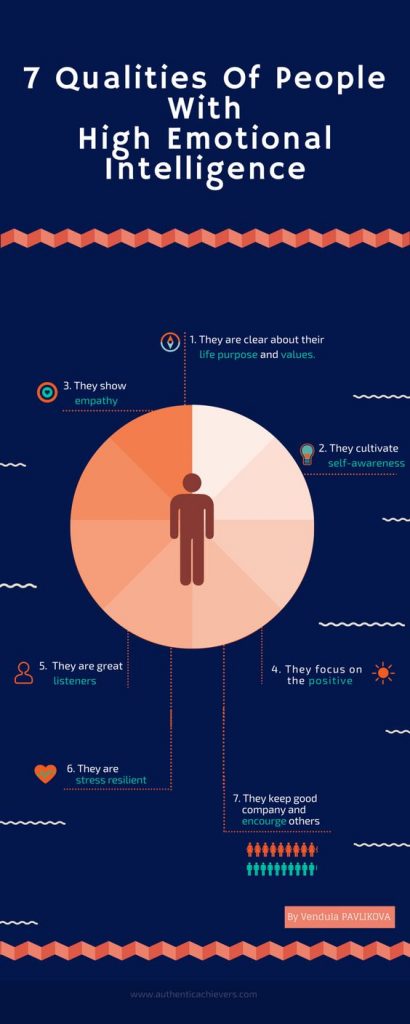 Emotional Intelligence : - Women Fitness Magazine