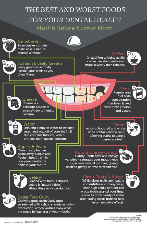 Worst Foods for Your Teeth