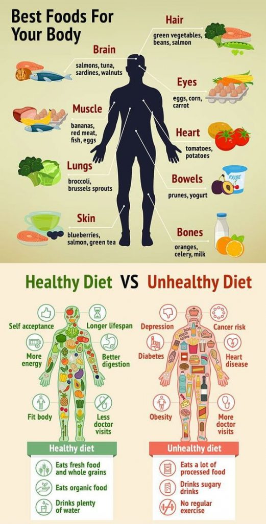 Foods To Keep The Mind And Body Healthy - Women Fitness Magazine