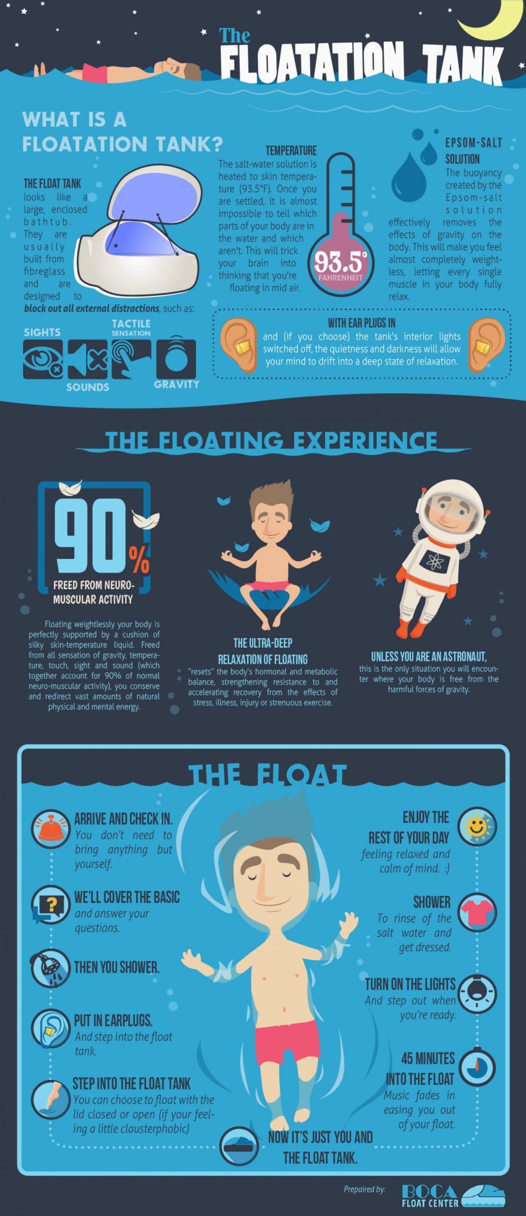 Benefits Of Float Therapy - Women Fitness Magazine