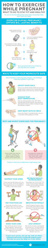 4 Healthy Activities to Do During Pregnancy