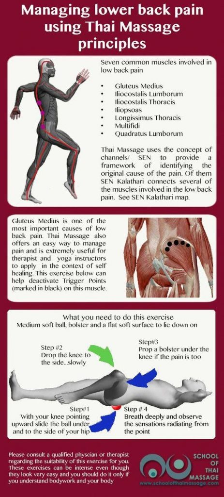 5 Helpful Massage Techniques for Back Pain
