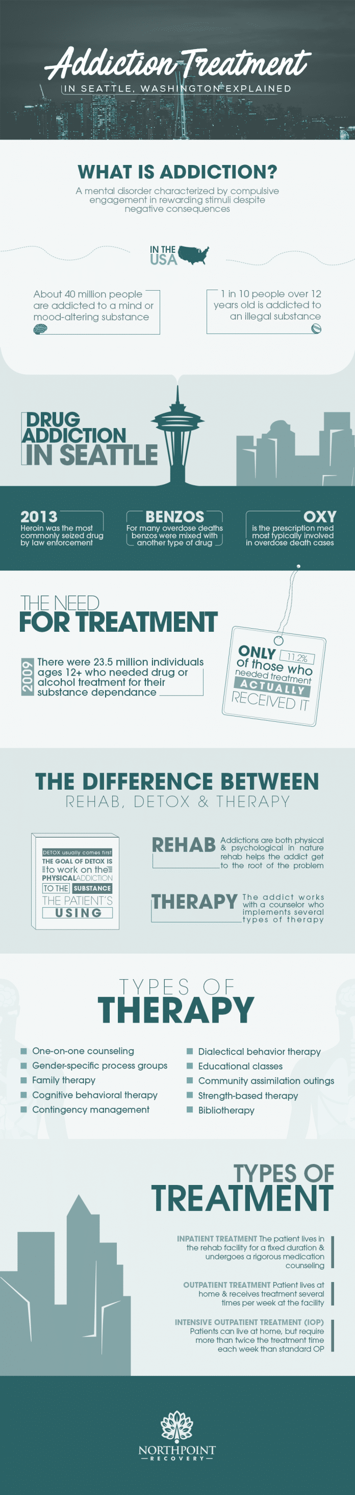 Is Therapy Really Effective In Helping Addicts?