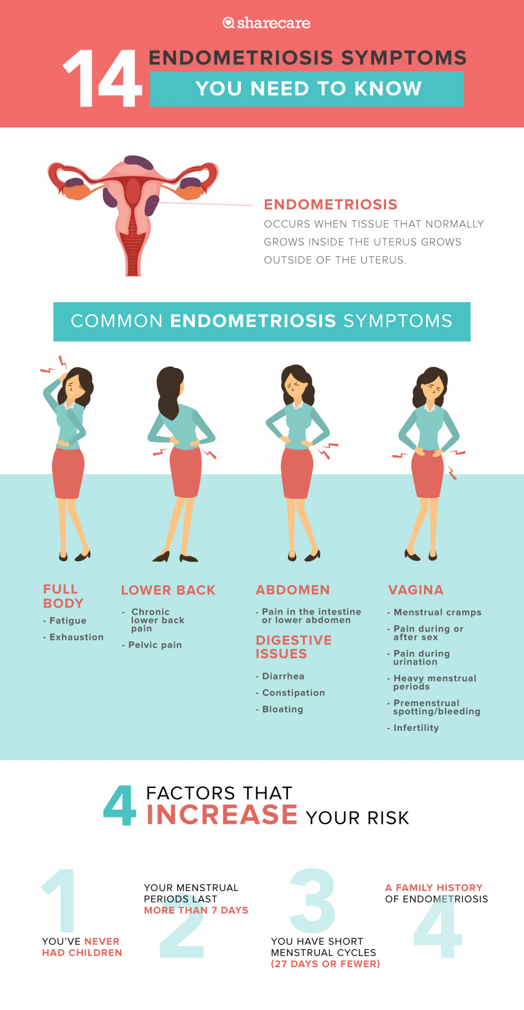 Symptoms of Endometriosis