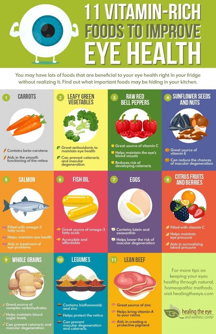 What to Do If You Want to Have Healthy Eyes