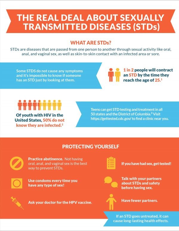 Top STD Prevention Tips