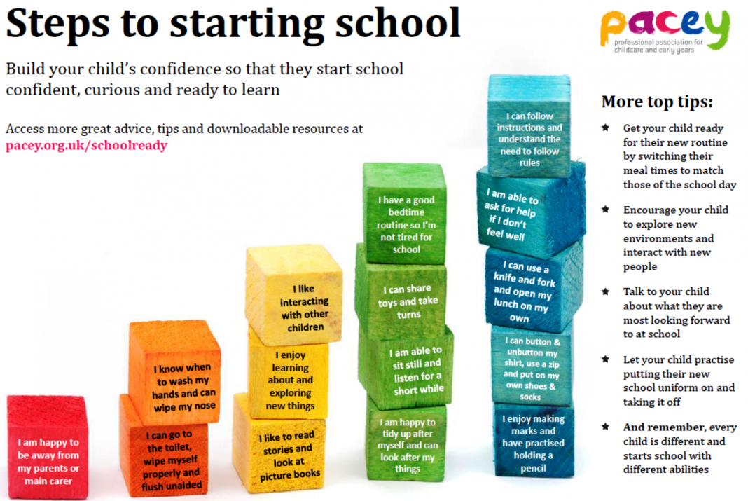 How To Help Your Child Settle Into A New School - Women Fitness Mag