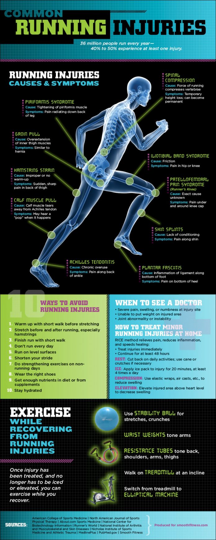 How to avoid the Common Workout Injuries? - Women Fitness Magazine