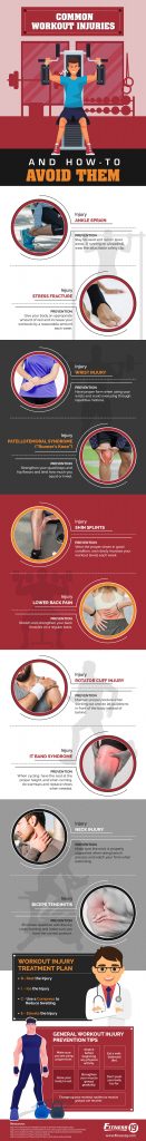 How to avoid the Common Workout Injuries? - Women Fitness Magazine