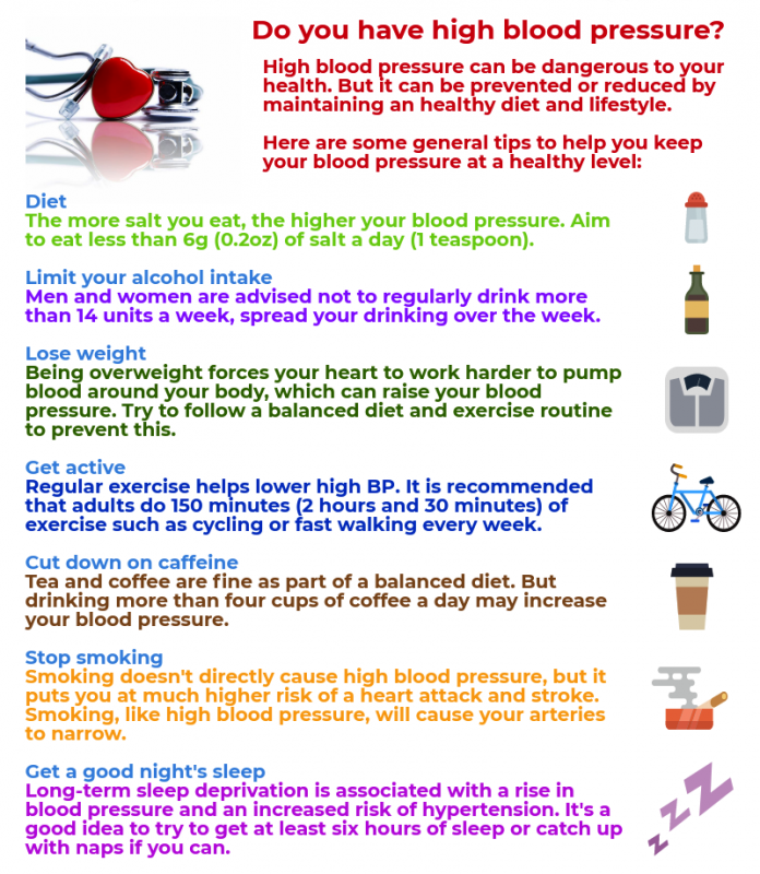 Tackling Hypertension with a Healthy Lifestyle