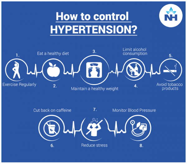Tackling Hypertension with a Healthy Lifestyle
