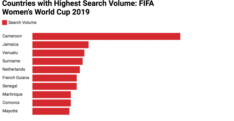 What People are Searching About the FIFA Women's World Cup