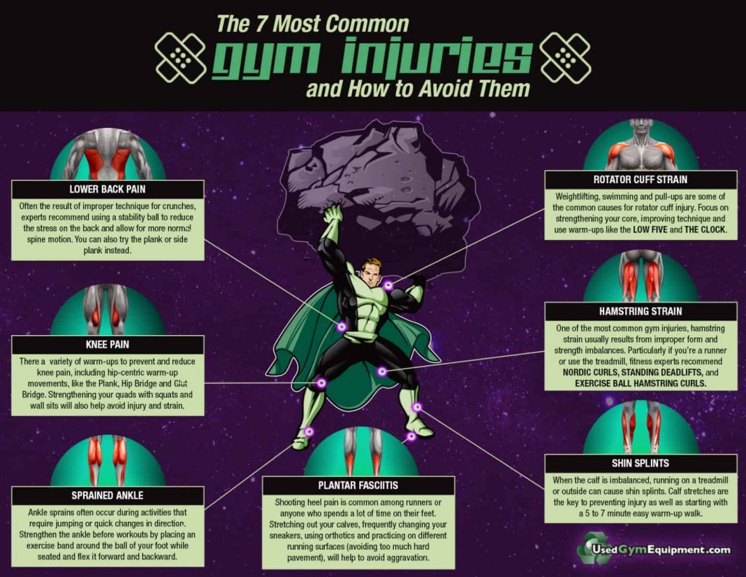 How to avoid the Common Workout Injuries? - Women Fitness Magazine