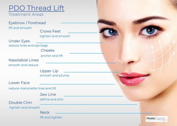 Know About PDO Thread Lift - Women Fitness Magazine