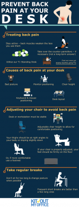 Tips To Prevent Chronic Back Pain