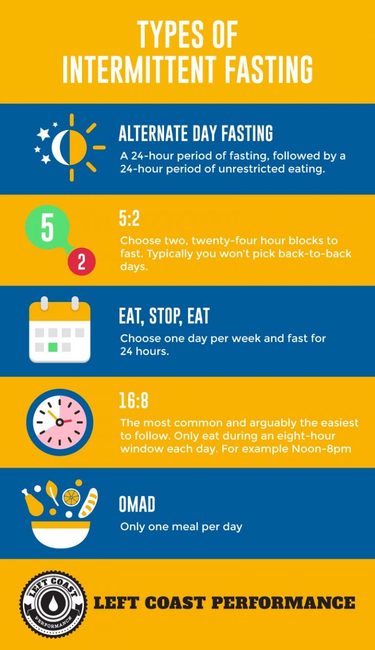 9 Incredible Intermittent Fasting Results