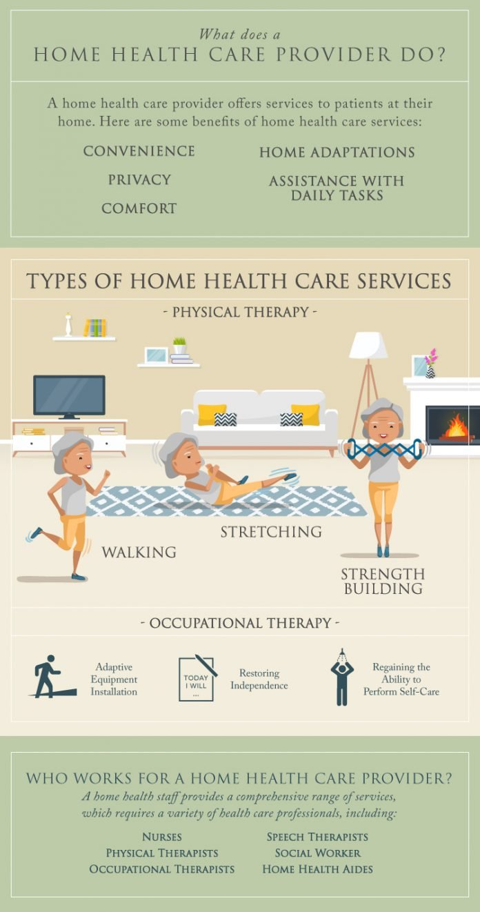 Different Types Of Home Health Care Services - Women Fitness Magazine