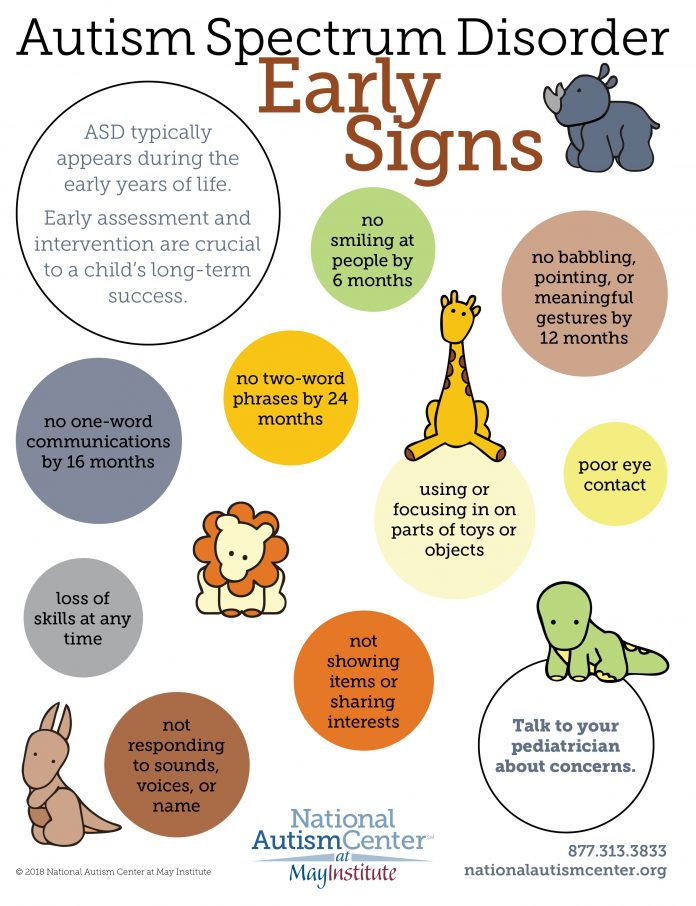 Top Signs of Autism in Toddlers