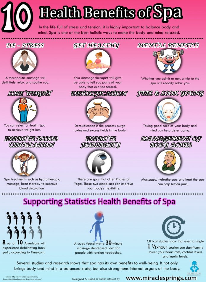 The Future Of Spa and Health