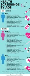 Reasons Why You Should Have Regular Health Checkups -WomenFitness