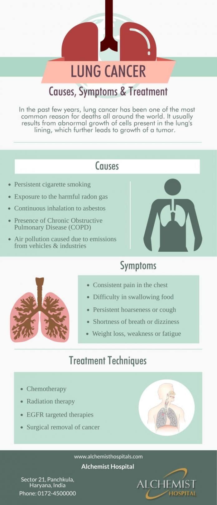 What Are the Early Signs of Lung Cancer?