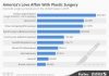 Common Plastic Surgery Procedures