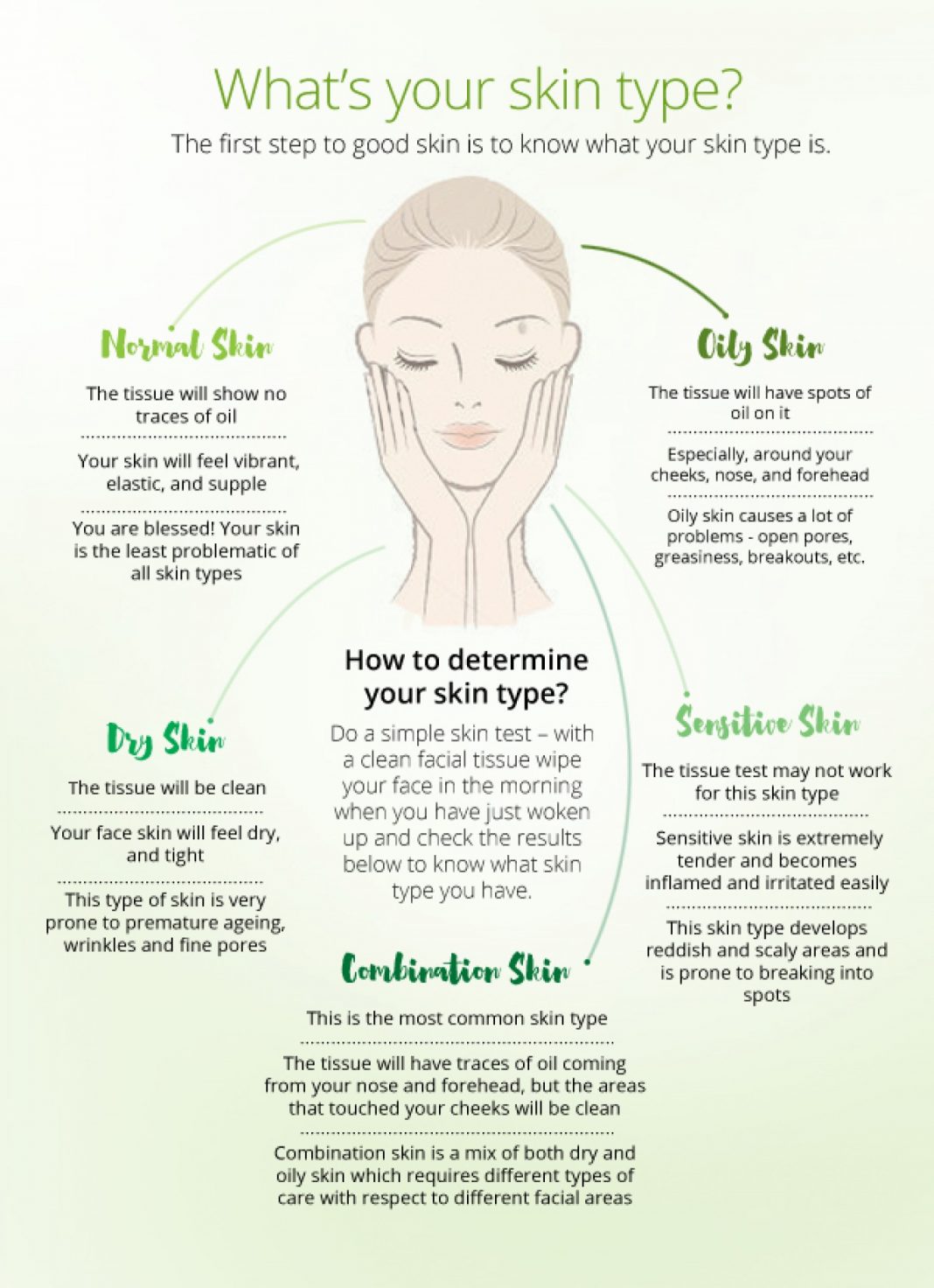 3 Reliable Ways to Determine Your Skin Type