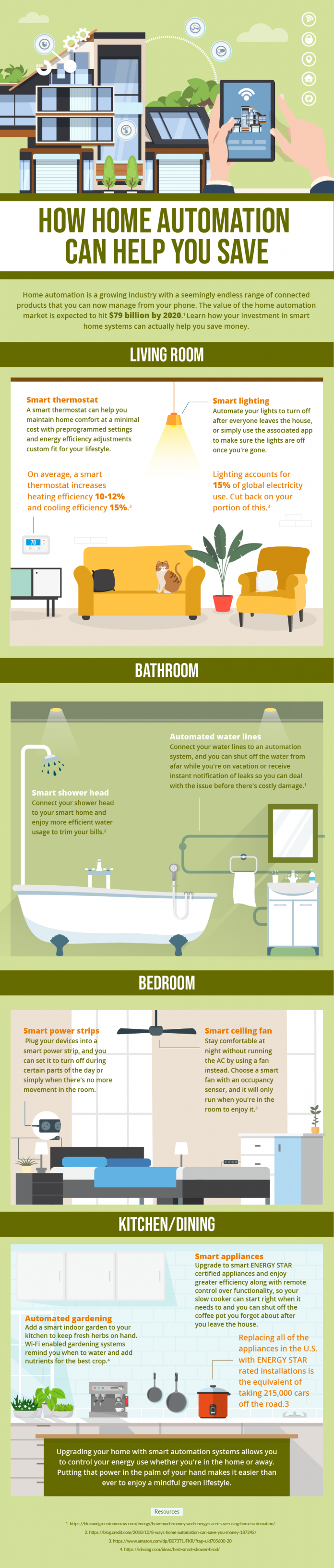 How Home Automation Can Help You Save