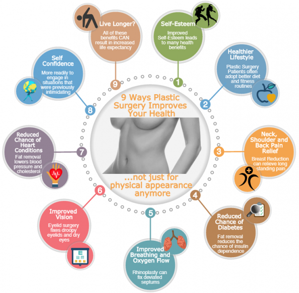 5 Benefits Plastic Surgery Can Bring Into Your Life - Women Fitness Mag