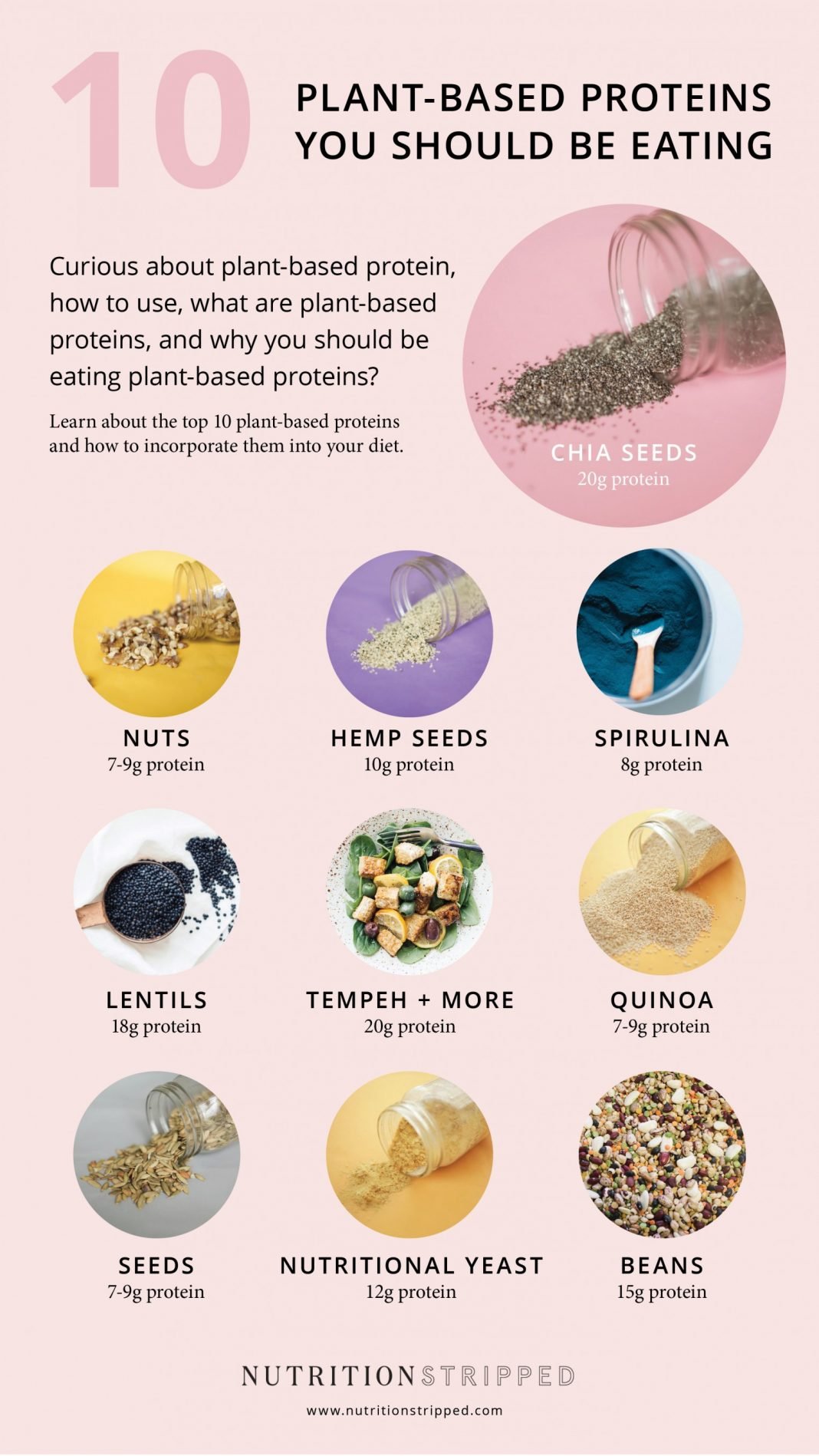 How You Can Hit Your Protein Goals On A Plant-based Diet - WFM