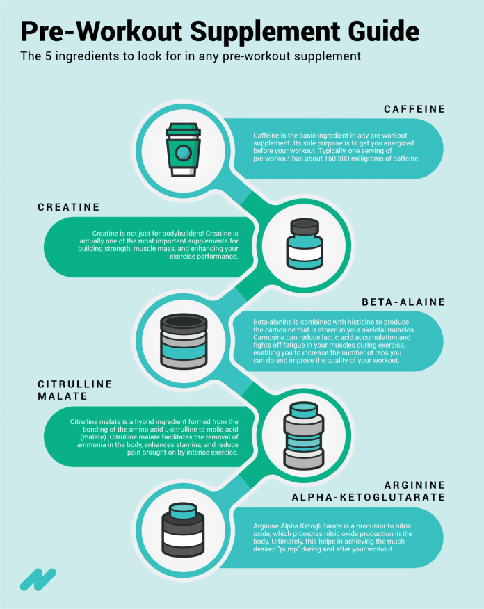 Everything You Need To Know About Pre-Workout Supplements - WFM