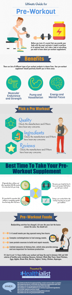 Everything You Need To Know About Pre-Workout Supplements - WFM