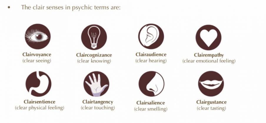 Exploring the Eight Extrasensory Clair Abilities