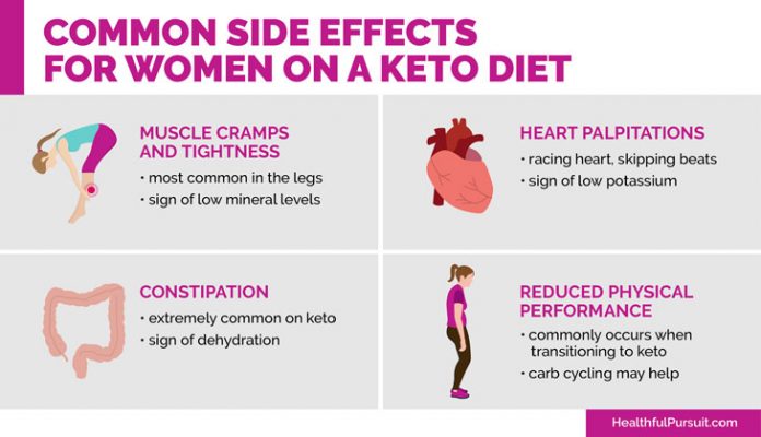 5 Benefits and Side Effects of the Keto Diet