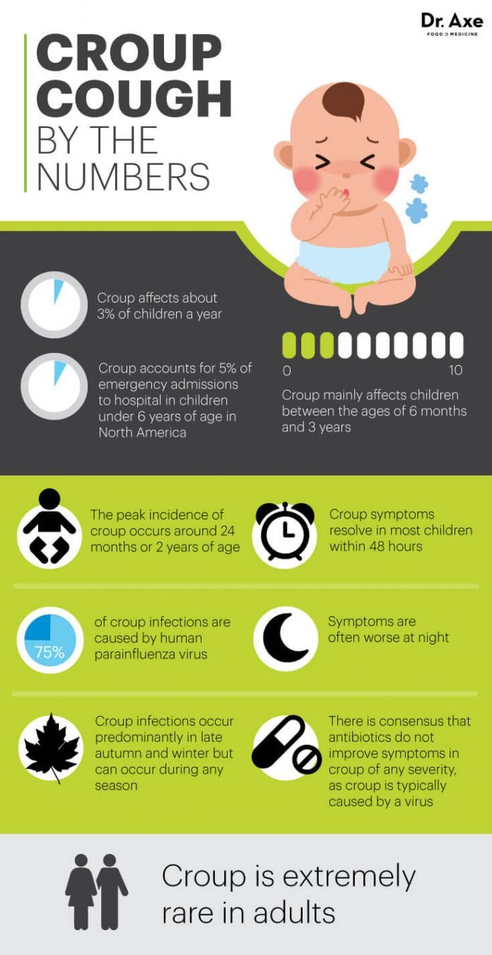 Remedies for Croup in Children