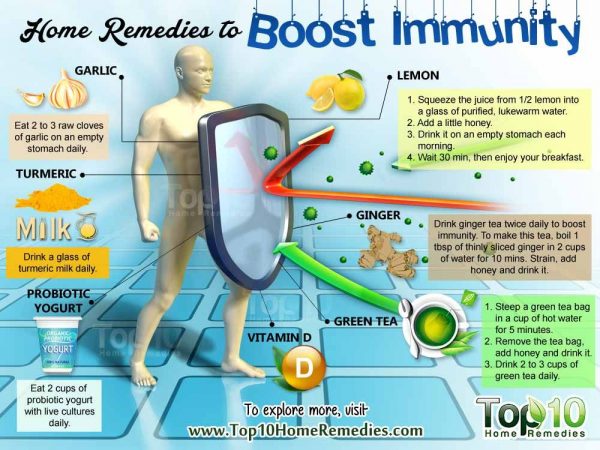 5 Natural Ways to Strengthen Your Immune System - Women Fitness Mag