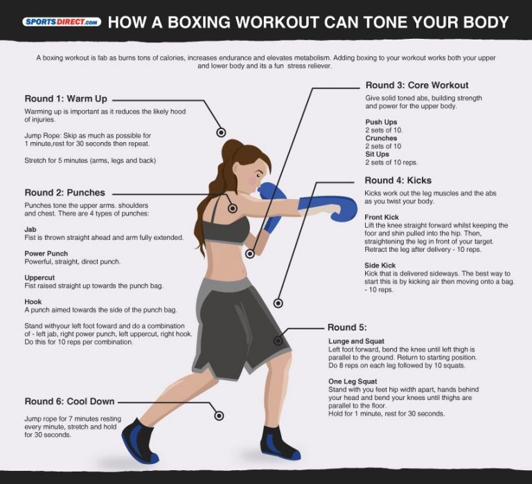 Why Boxing is the Perfect Workout for Women