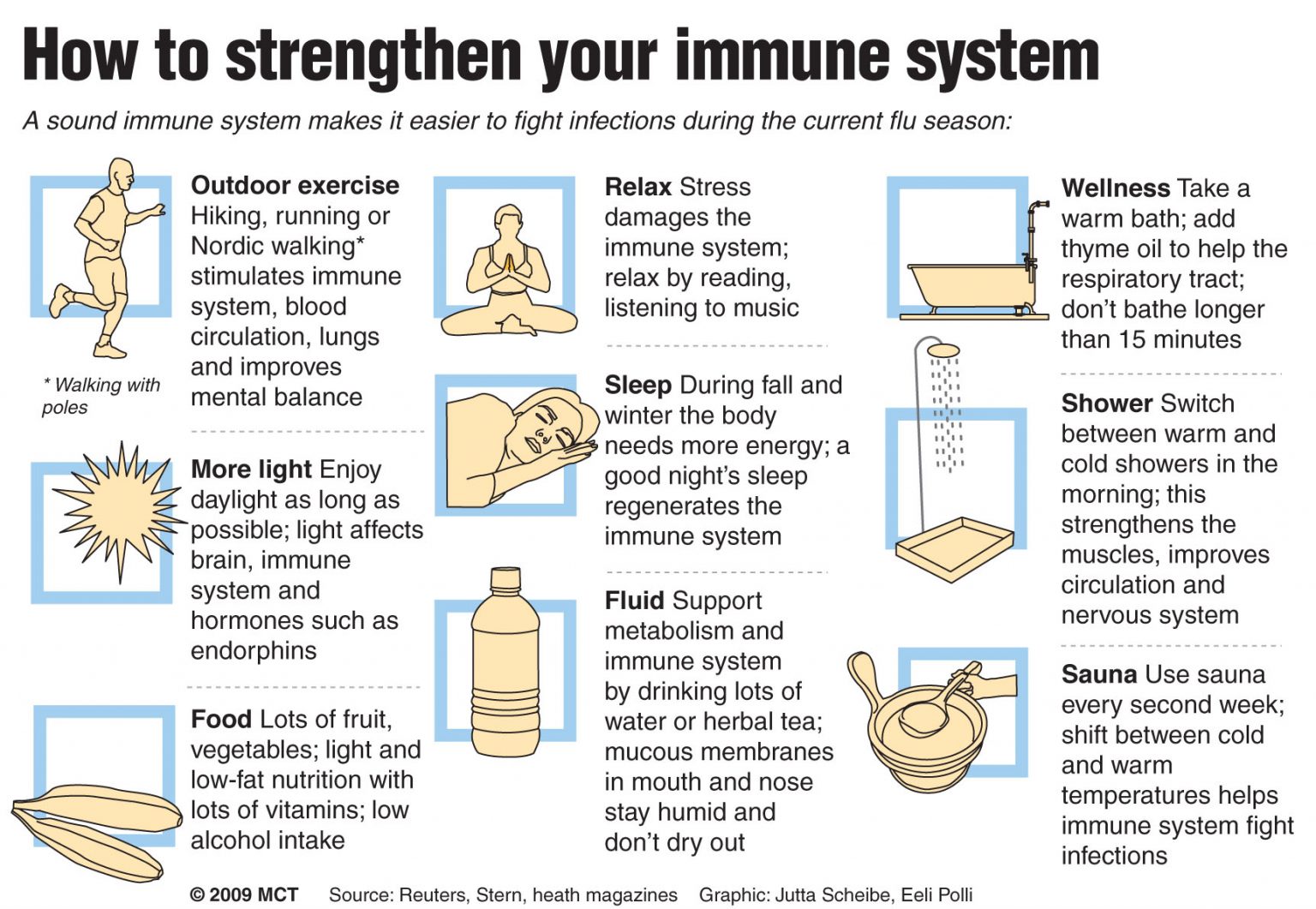 5 Natural Ways to Strengthen Your Immune System - Women Fitness Mag