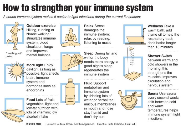 5 Natural Ways to Strengthen Your Immune System - Women Fitness Mag